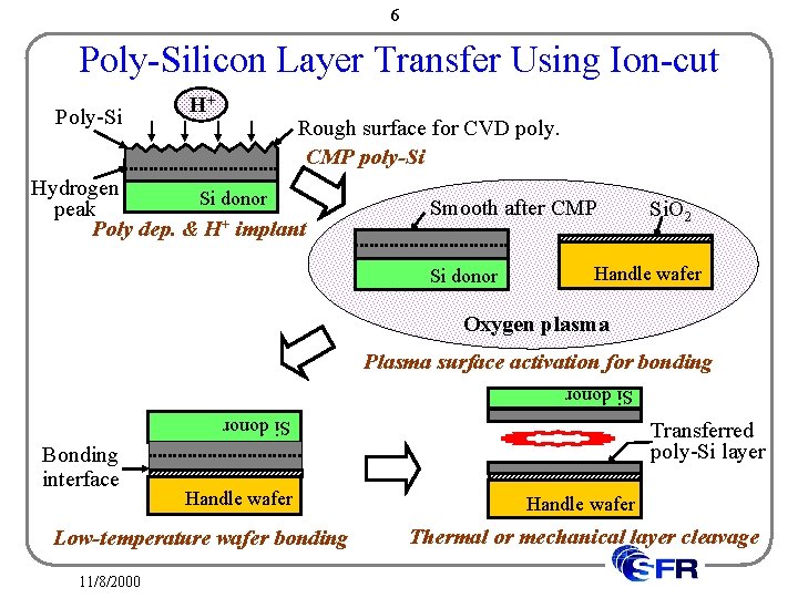 1 Layer Transfer for Systems Integration SFR Workshop