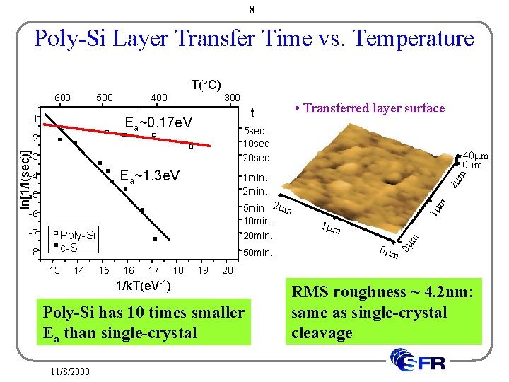 1 Layer Transfer for Systems Integration SFR Workshop