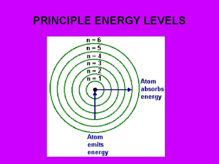 5 2 QUANTUM THEORY ATOM BOHR MODEL 1913