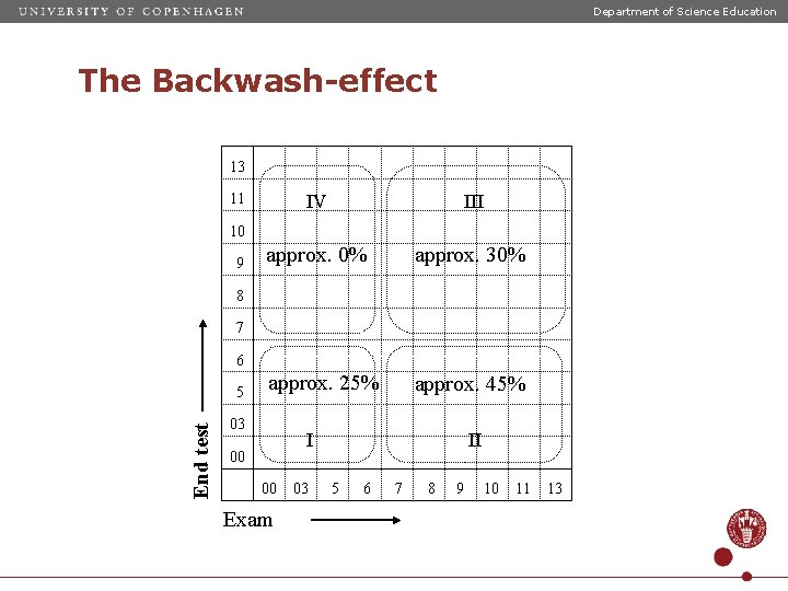 Assessment and feedback Margaret Kiley The Australian National