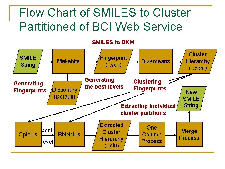 Chemical Informatics and Cyberinfrastructure Building Blocks n Chemical