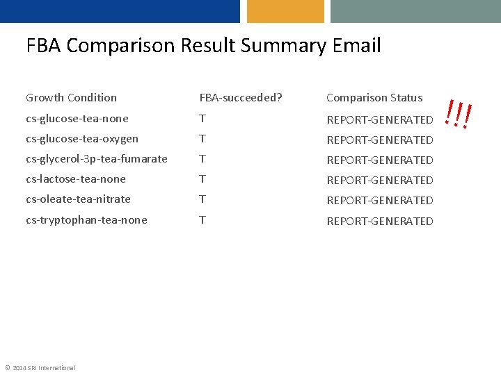 Maintaining the Eco Cyc Metabolic Model Wai Kit