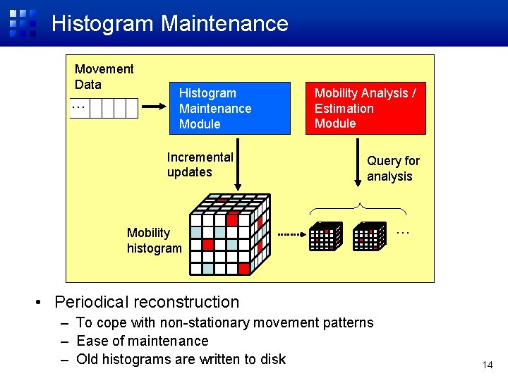 A Dynamic Mobility Histogram Construction Method Based on