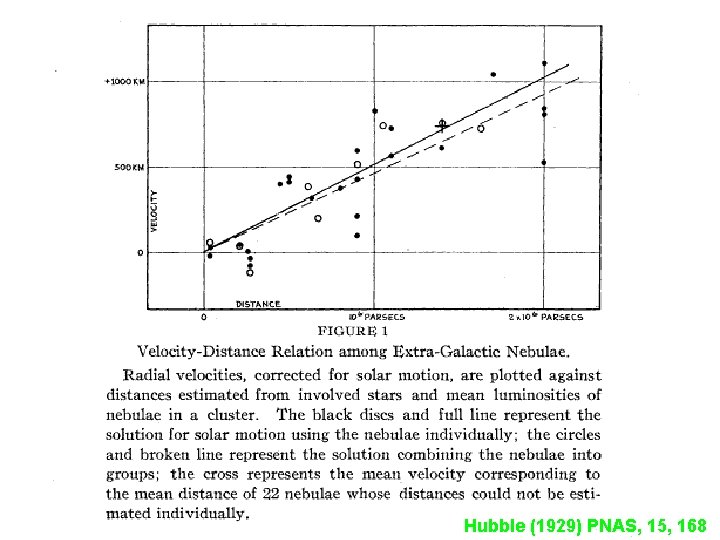 Interpreting Hubbles Law Barbara Ryden Department of Astronomy
