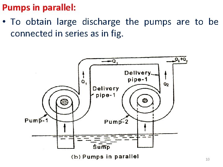 TURBOMACHINES Chapter 6 CENTRIFUGAL PUMPS 1 Pump Devices