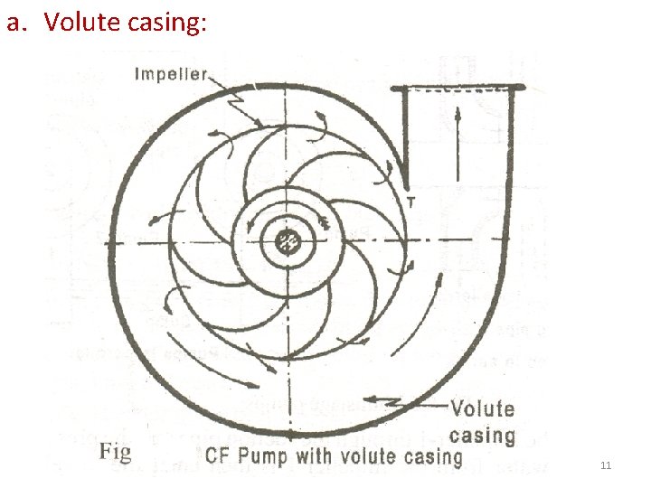 TURBOMACHINES Chapter 6 CENTRIFUGAL PUMPS 1 Pump Devices