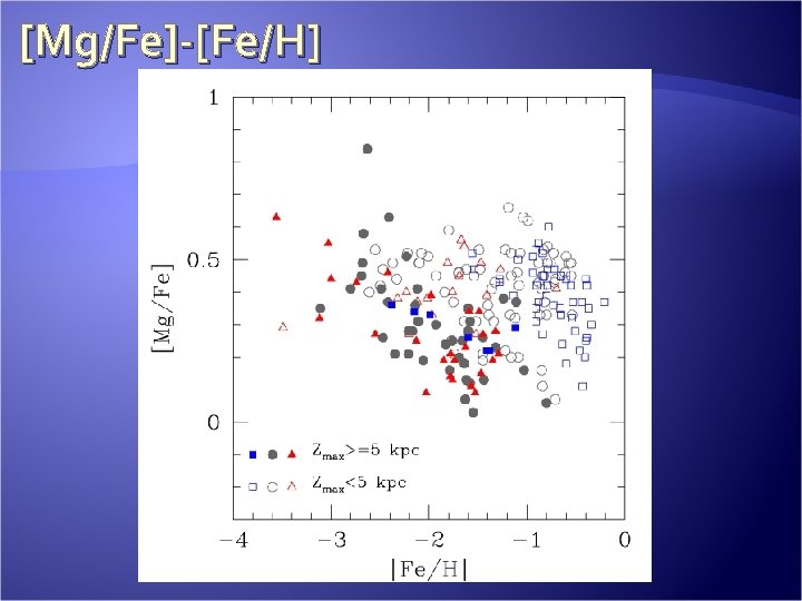 PROBING THE FORMATION OF THE MILKY WAY WITH