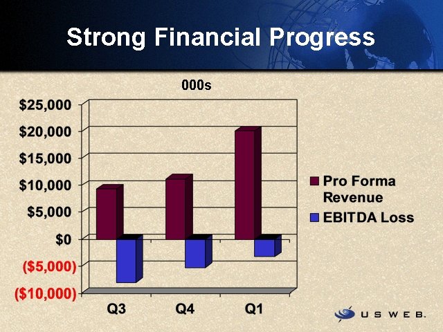 Introduction to USWeb Joe Firmage Chairman CEO USWeb