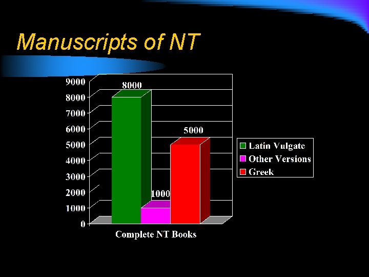 Evidence for the Canon Are the documents reliable
