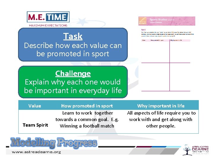 Learning Outcome 2 Know about the role of