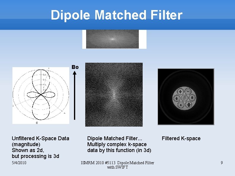 Dipole Matched Filter with SWIFT 5113 Curt Corum