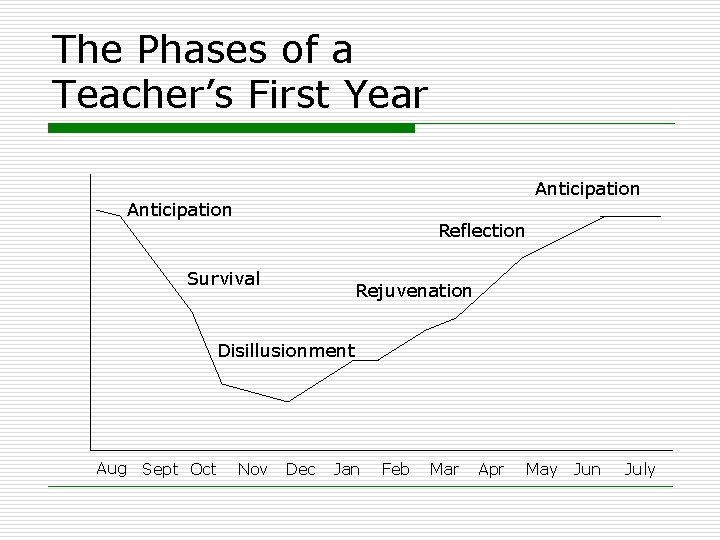 Mentoring and Induction Update Remember when Think back