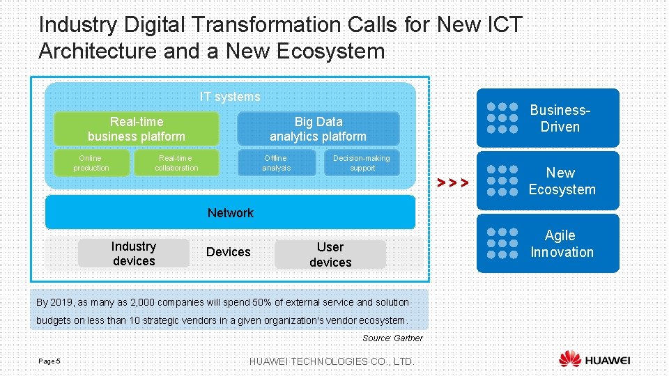 Building a Better Connected World Page 1 HUAWEI