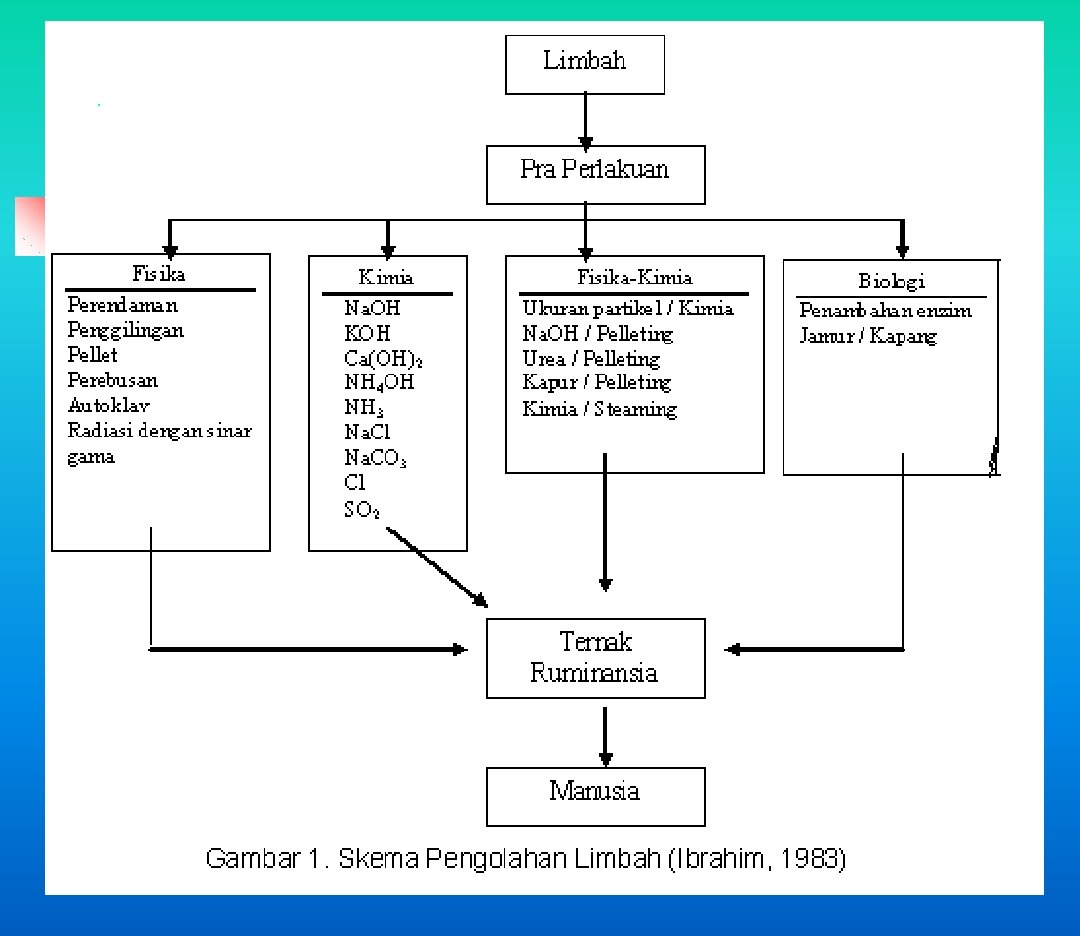 IPTEK PENGOLAHAN BMT PENGOLAHAN FISIK Oleh Prof Dr