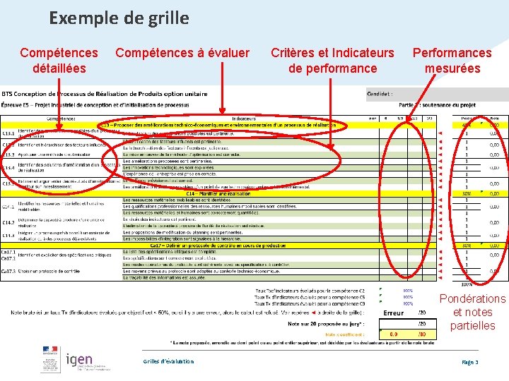 Principes des grilles dvaluation Sminaire BTS de la