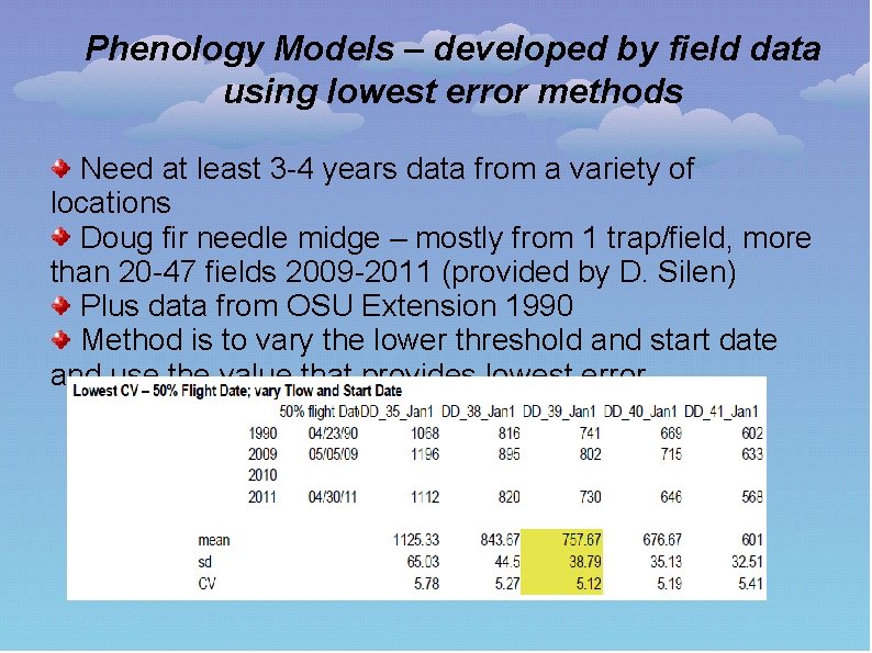 IPPC DegreeDay Models including DouglasFir Needle Midge Contarinia