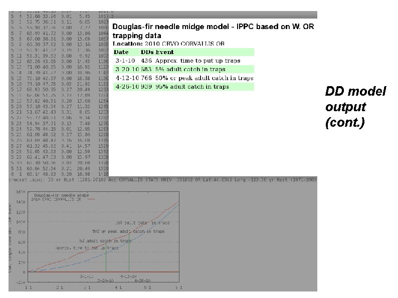 IPPC DegreeDay Models including DouglasFir Needle Midge Contarinia