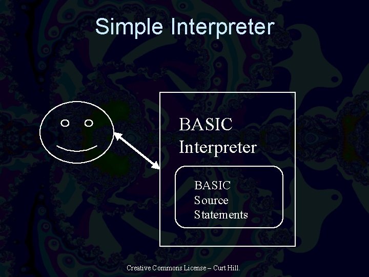Accomplishing Executables How is this done Creative Commons