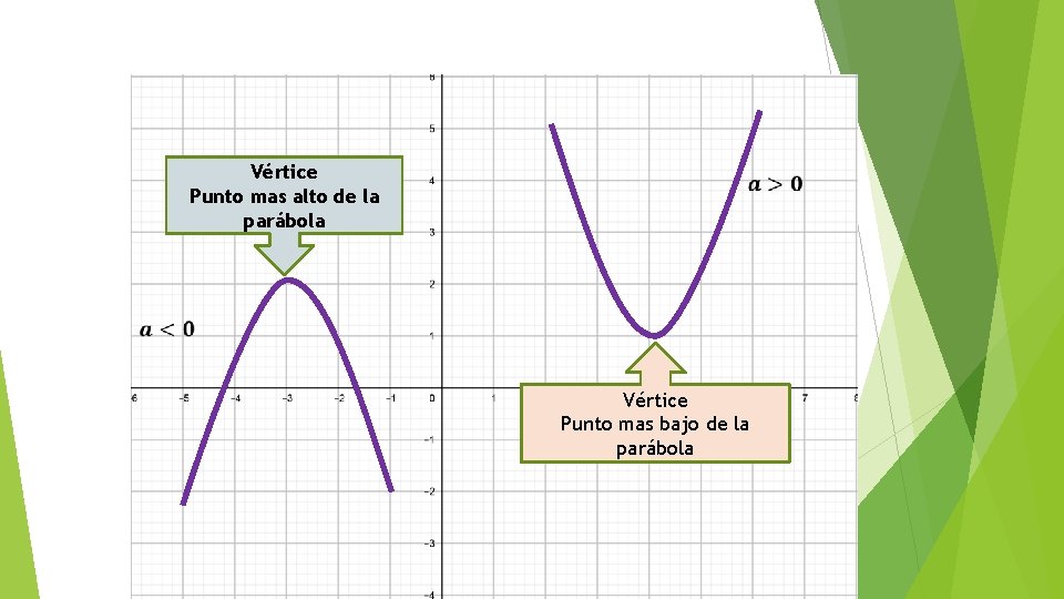 TIPOS DE FUNCIONES CRECIENTE TIPOS DE FUNCIONES DECRECIENTE