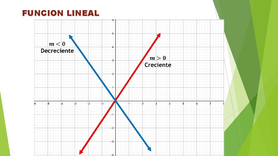 TIPOS DE FUNCIONES CRECIENTE TIPOS DE FUNCIONES DECRECIENTE