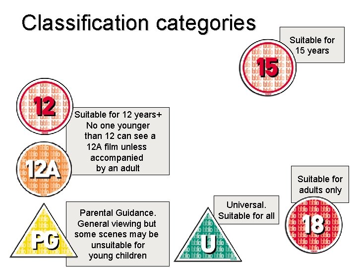 Age rating films Heidi Renton April 2017 Created