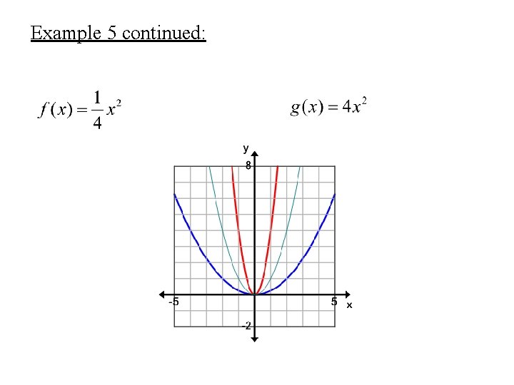 College Algebra Chapter 2 Functions and Graphs Section