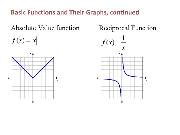 College Algebra Chapter 2 Functions and Graphs Section