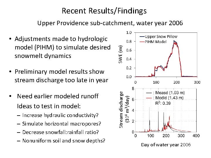 Catchment Scale Streamflow Response to Climate Variability in