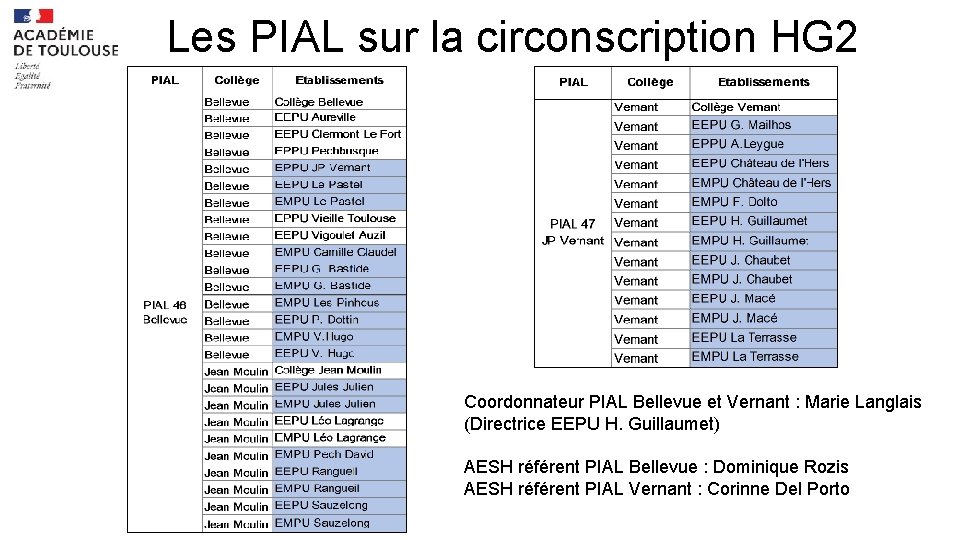 Prsentation du PIAL Ple Inclusif dAccompagnement Localis Prsentation