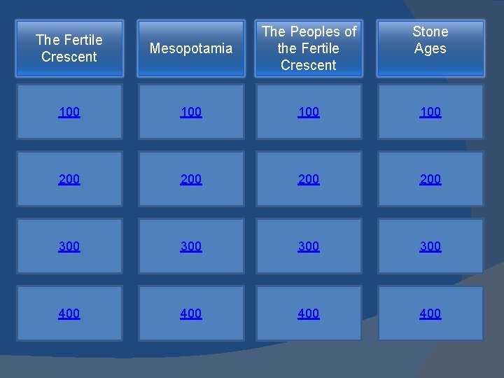 Mesopotamia The Peoples of the Fertile Crescent Stone