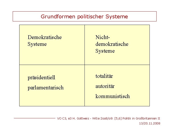 VO C 3 e 3 Politische Systeme im