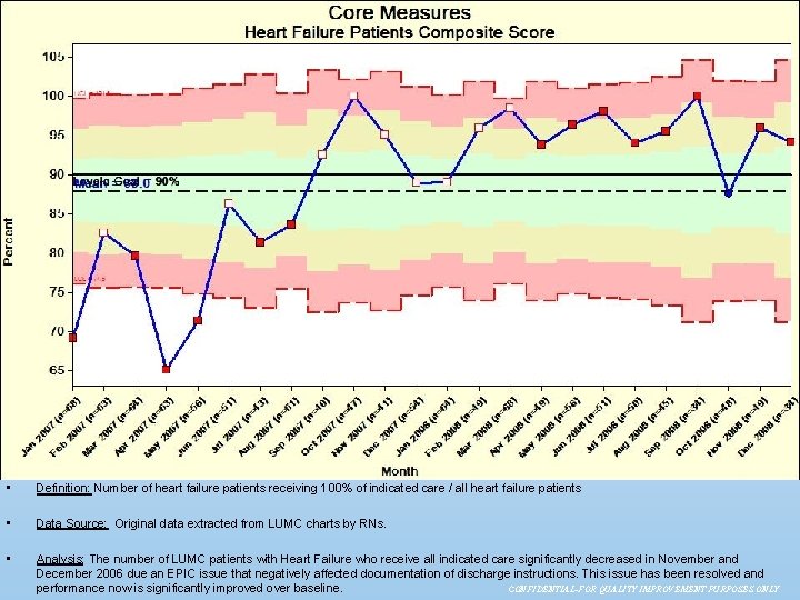 HEART FAILURE TEAM MEMBERSHIP DEPARTMENTS OF CARDIOLOGY CARDIOVASCULAR