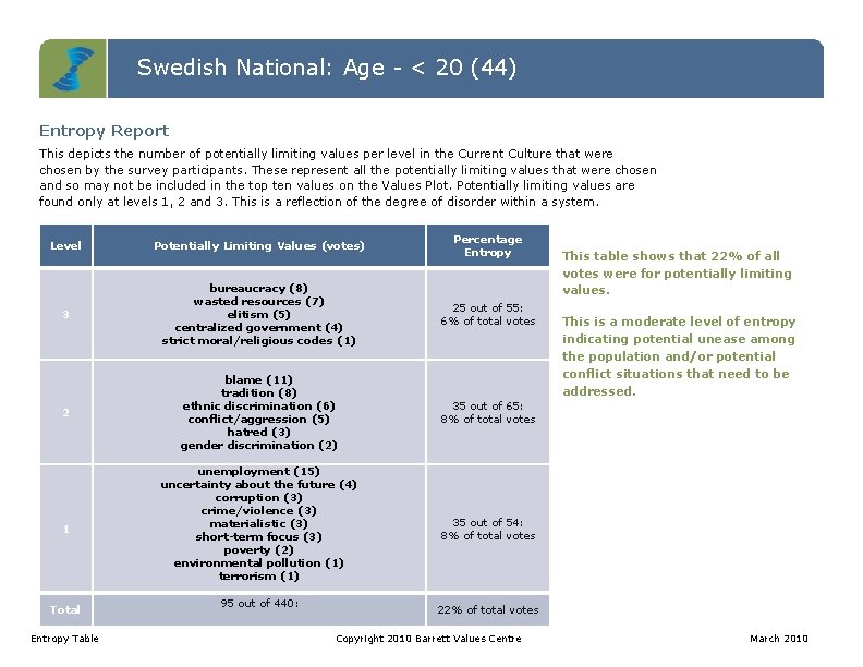 Swedish National Age 20 Prepared by Barrett Values