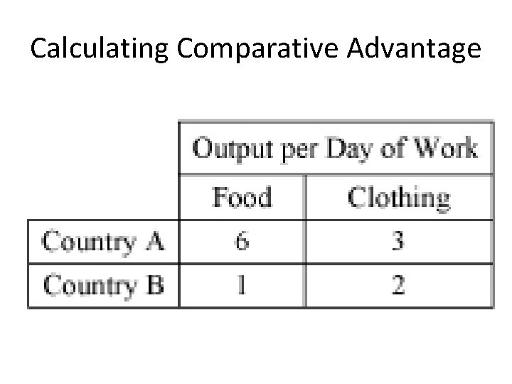 Comparative Advantage Bill Gates Doesnt Mow the Lawn