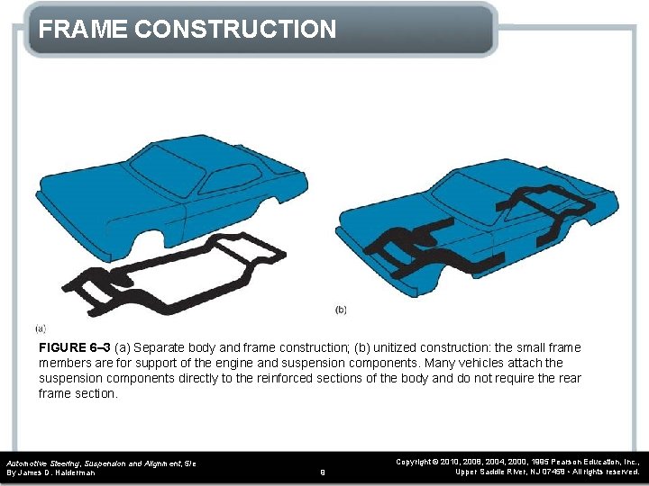 CHAPTER 6 Suspension System Components and Operation OBJECTIVES