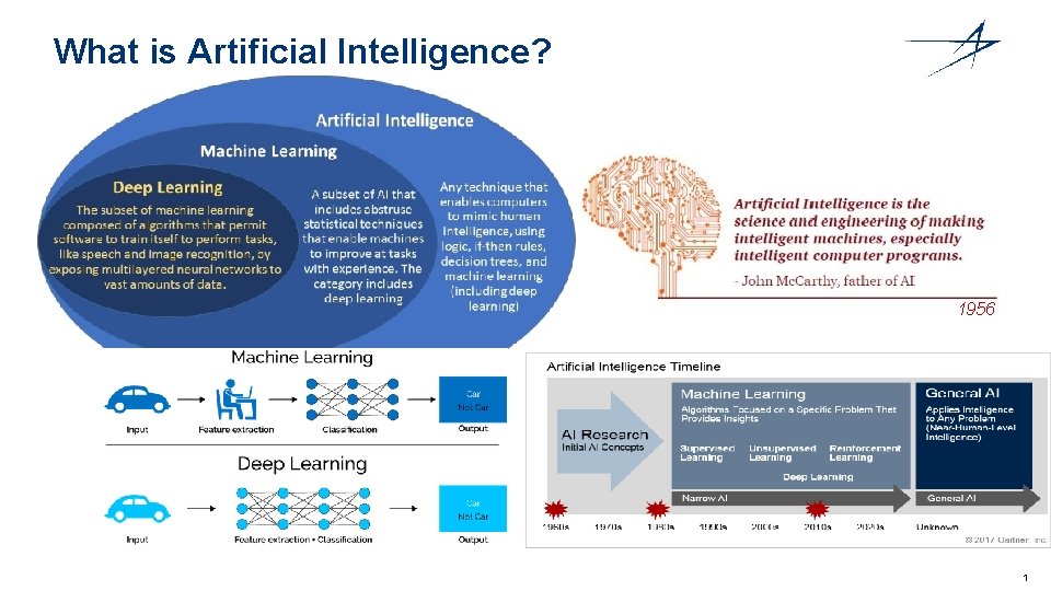 What is Artificial Intelligence 1956 1 AI Terminology