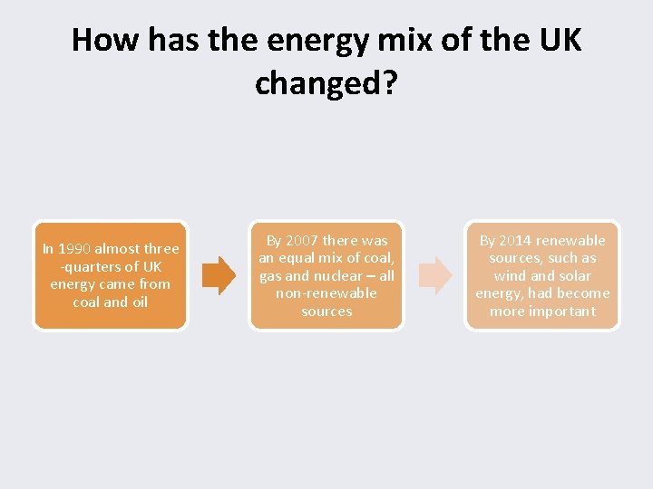 What do AQA say An overview of resources