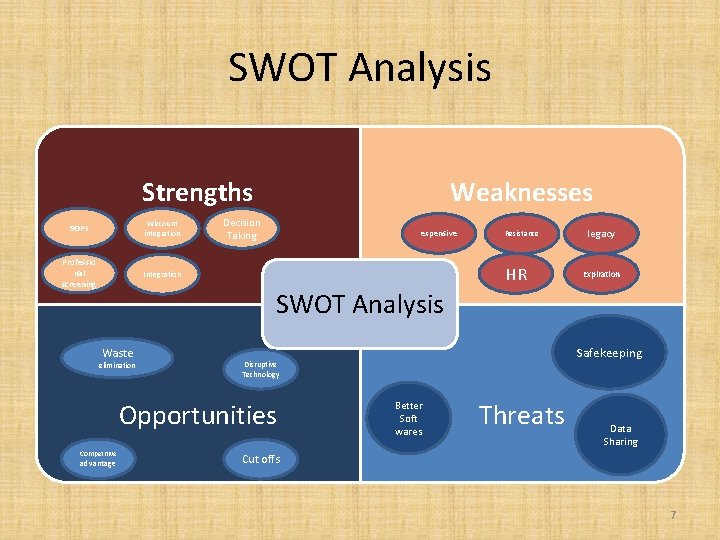 The assessment of Ratalix ERP and Supply Chain