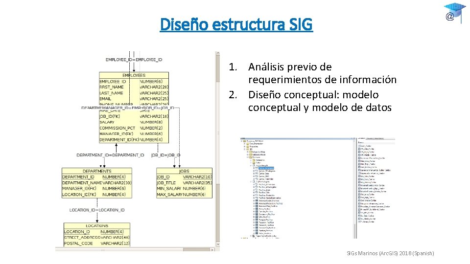 Componentes y fases de un SIG Lina Paola