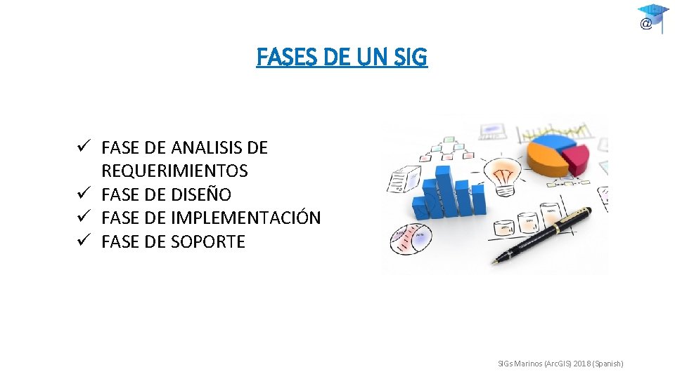 Componentes y fases de un SIG Lina Paola