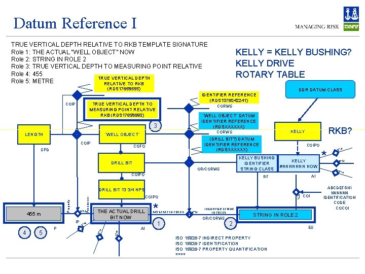 Symbols Classes Relationships Name Level 2Class of class