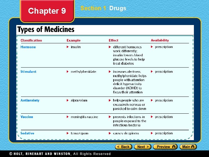 Chapter 9 Section 1 Drugs Preview Bellringer Key