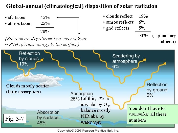 Lecture 6 Energy balance and temperature Ch 3