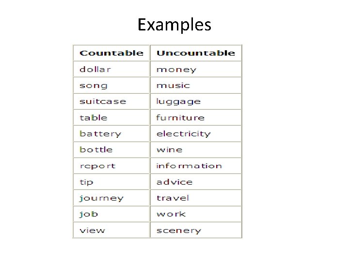 POSSESSIVE SINGULAR NOUNS S PLURAL NOUNS Add s