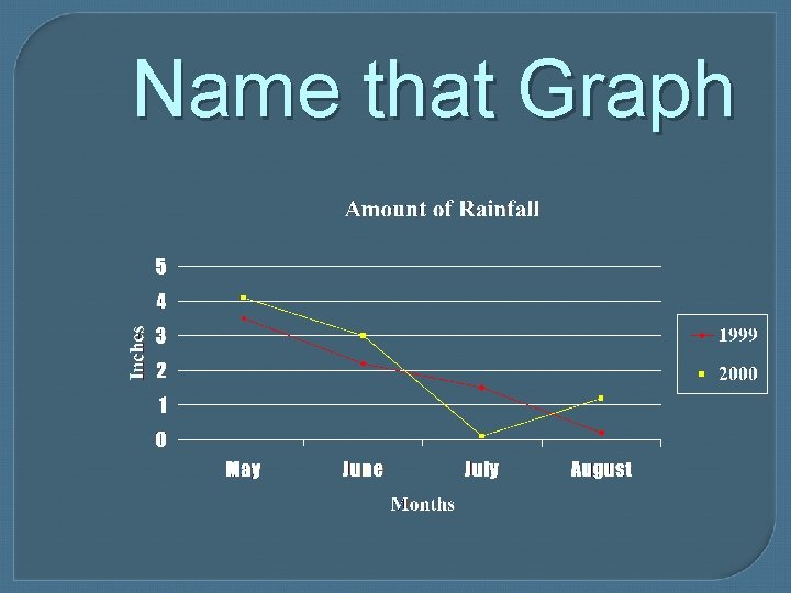 Bar Graphs Line Graphs PictoGraphs Tables charts and