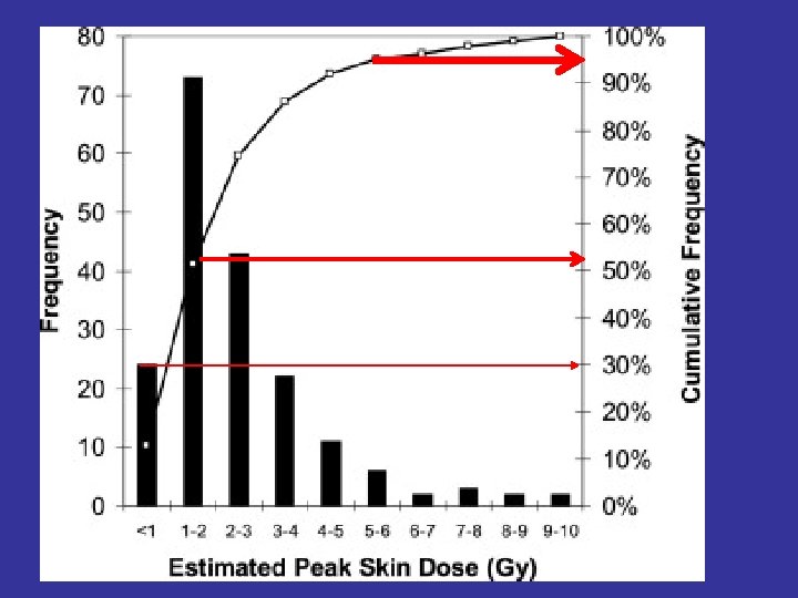 Interventional Radiology Doses Walter Huda Ph D Radiology