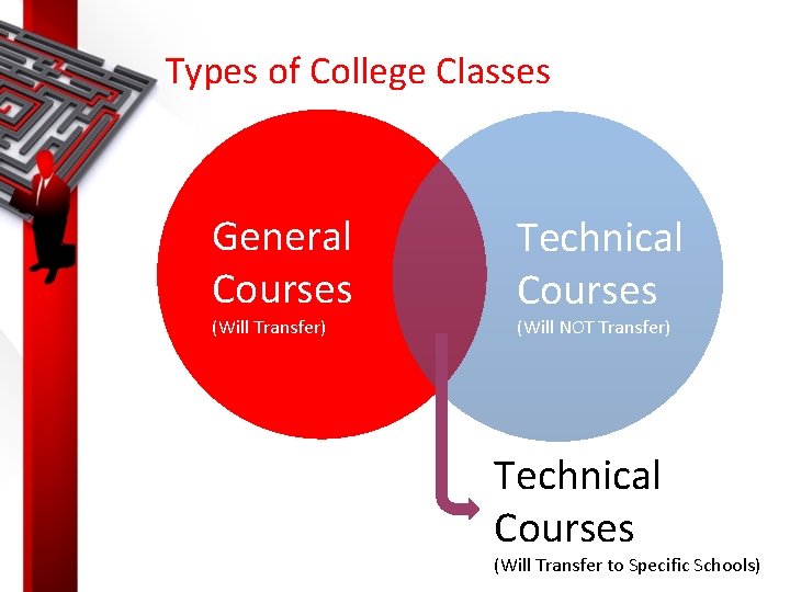 Curriculum Pathways Designing Your Own Future Current 10