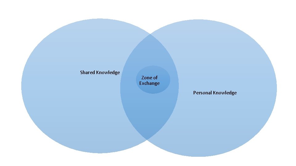 Religious Knowledge Systems What is the global landscape