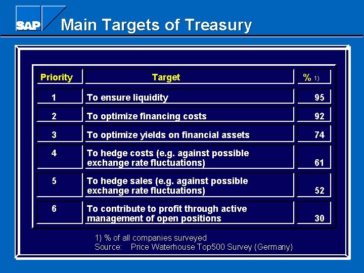 Main Targets of Treasury Priority Target 1 1