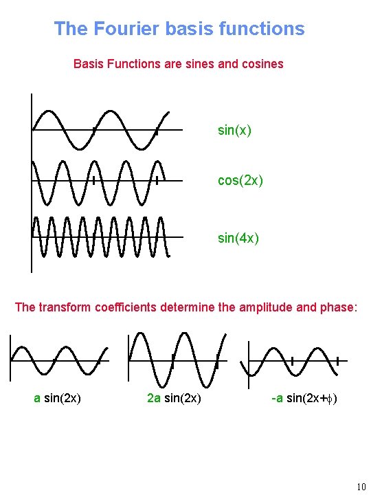 Image Processing Fourier Transform 1 D Efficient Data